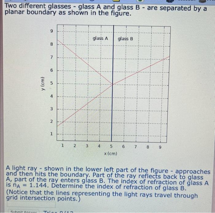 Two different glasses - glass A and glass B - are | Chegg.com