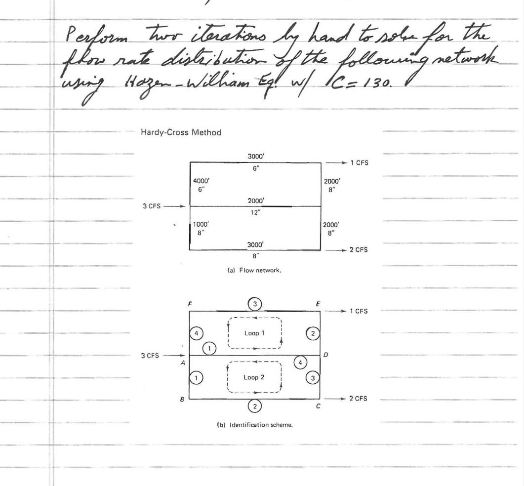 Solved perform two iterations by hand to solve for the | Chegg.com