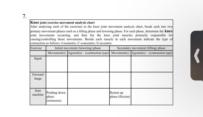 Solved Knee joint exercise movement analysis chart After | Chegg.com