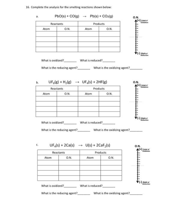 Solved 16. Complete the analysis for the smelting reactions | Chegg.com