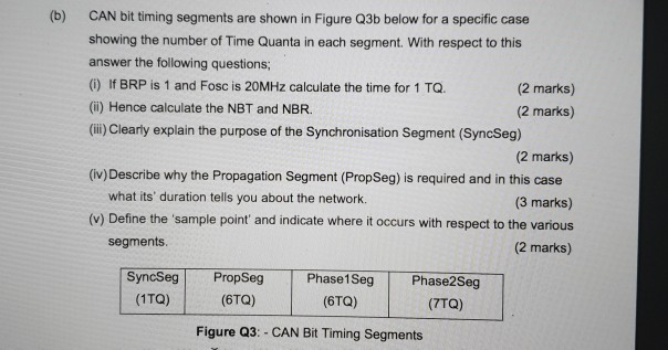 (b) CAN bit timing segments are shown in Figure Q3b | Chegg.com