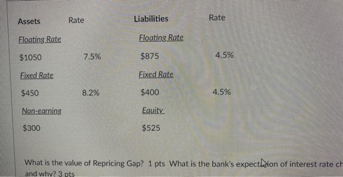 Solved What is the value of Repricing Gap? 1 pts What is the | Chegg.com