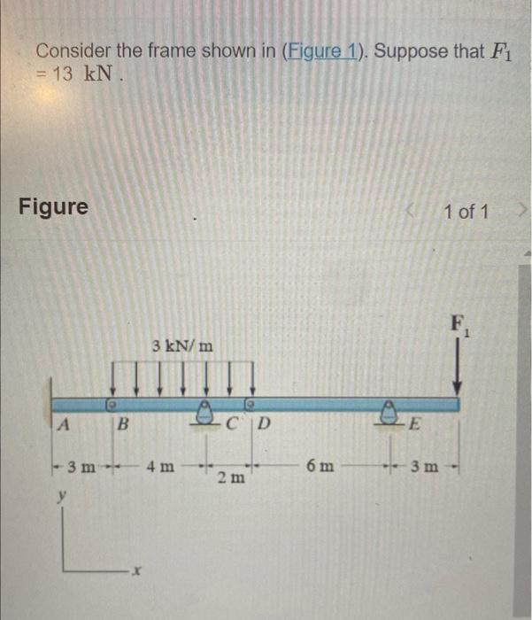 Solved Consider the frame shown in (Figure 1). Suppose that | Chegg.com