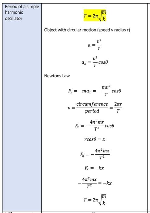 Solved 4. It is observed that the motion of a mass | Chegg.com