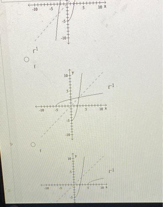 Solved The graph of a function fis given. On the same axes, | Chegg.com