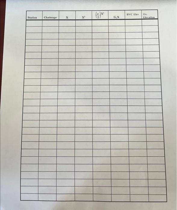 A two-lane RAU 100 profile has two grade lines that | Chegg.com