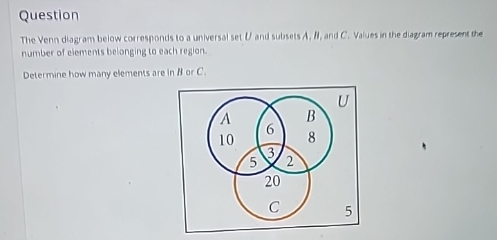Solved QuestionThe Venn diagram below corresponds to a | Chegg.com
