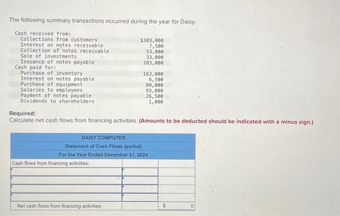 Solved The following summary transactions occurred during | Chegg.com