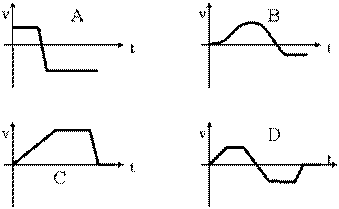 Solved A train moves along a straight track and its position | Chegg.com