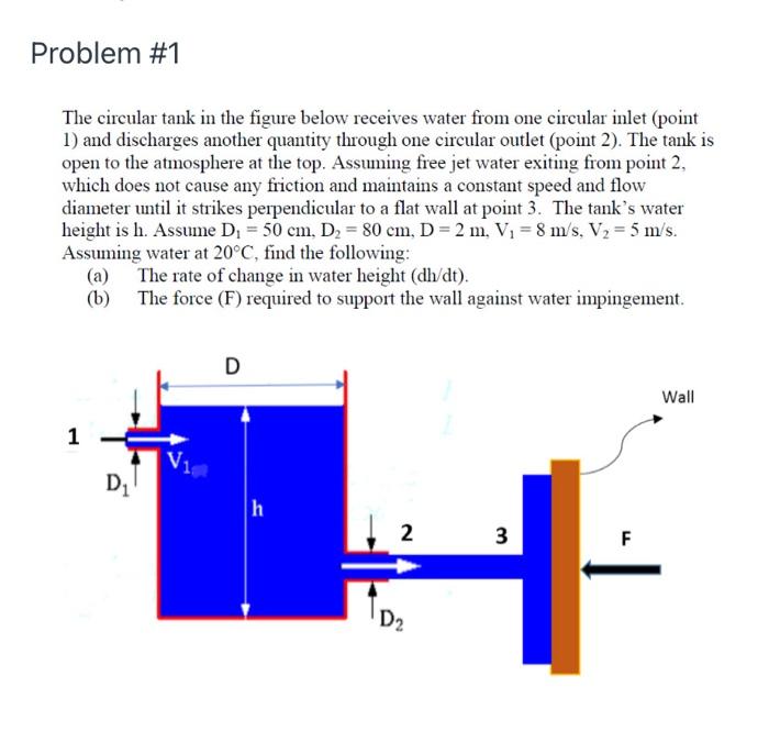 Solved Problem #1 The circular tank in the figure below | Chegg.com
