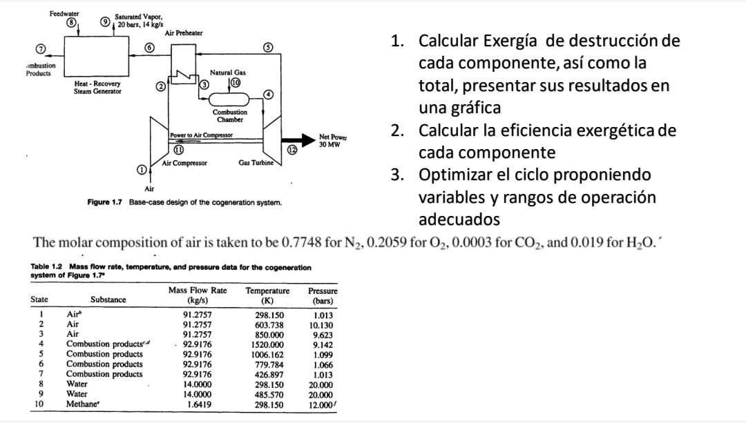 Solved Calculate the exergy of destruction of each | Chegg.com
