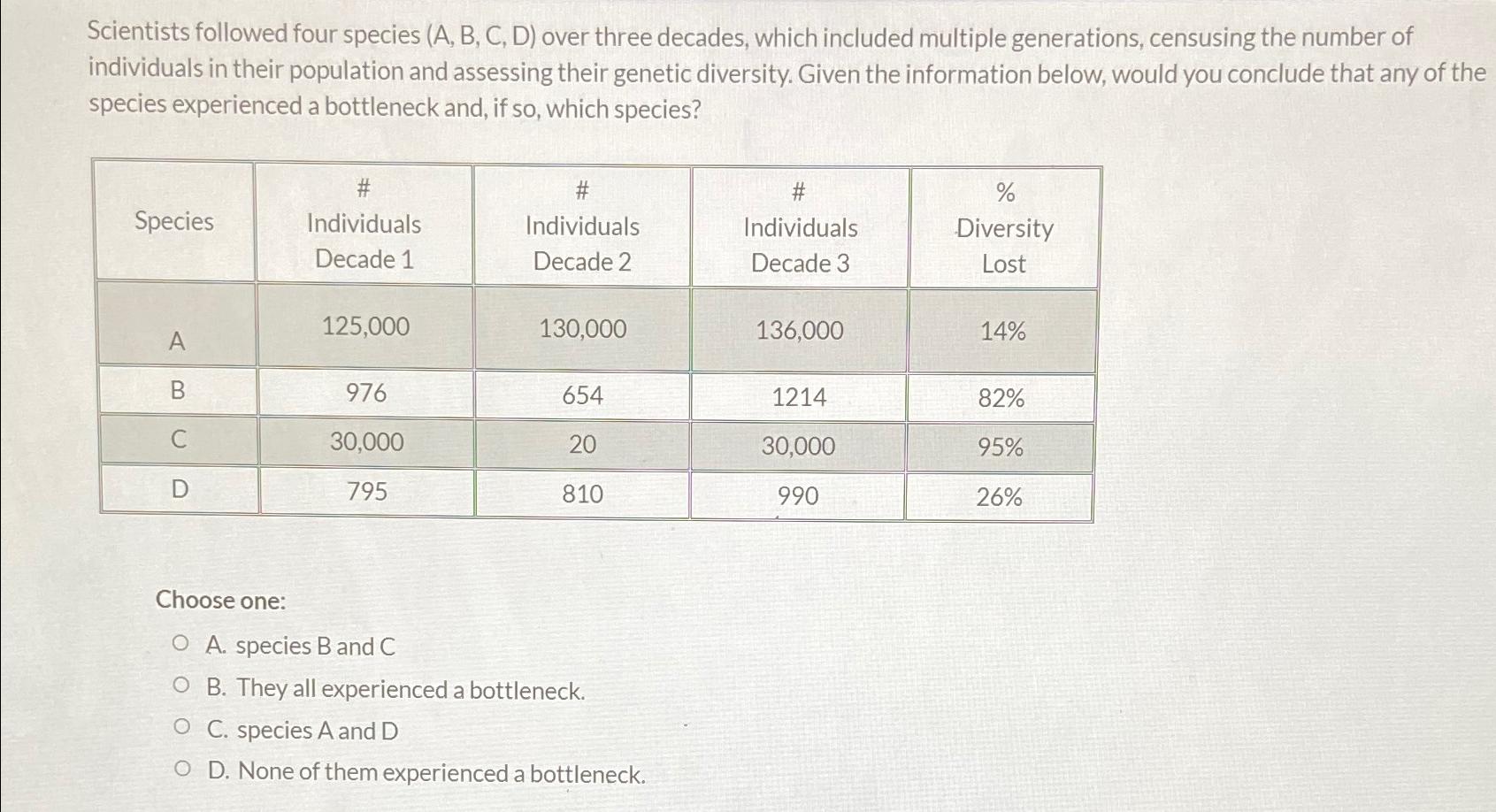 Solved Scientists followed four species (A, ﻿B, ﻿C, ﻿D) | Chegg.com