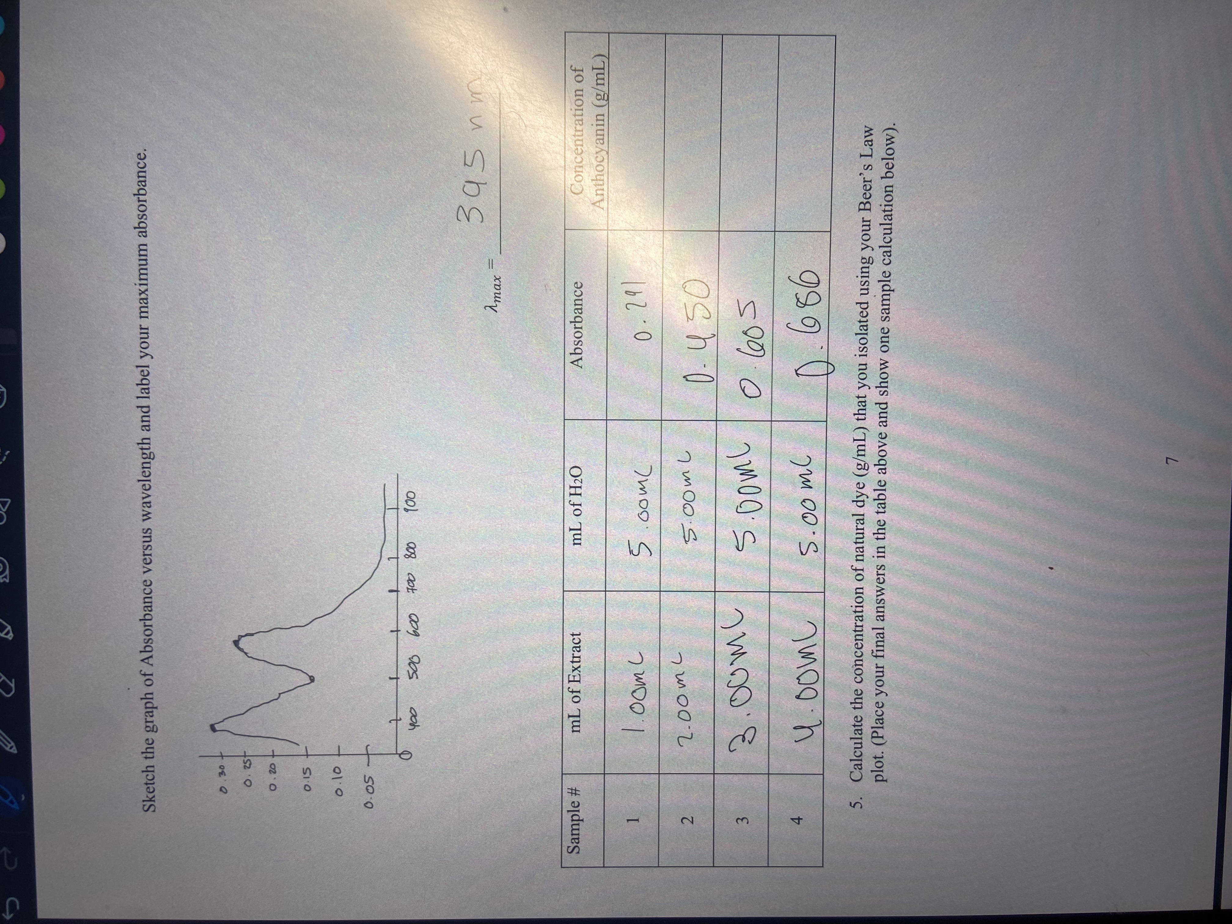 Solved Sketch the graph of Absorbance versus wavelength and | Chegg.com