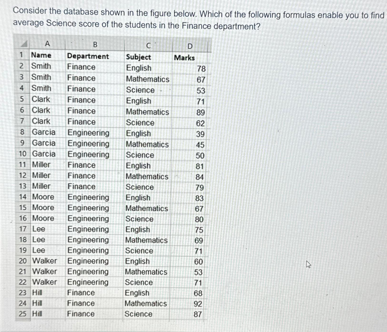 Solved Consider the database shown in the figure below. | Chegg.com