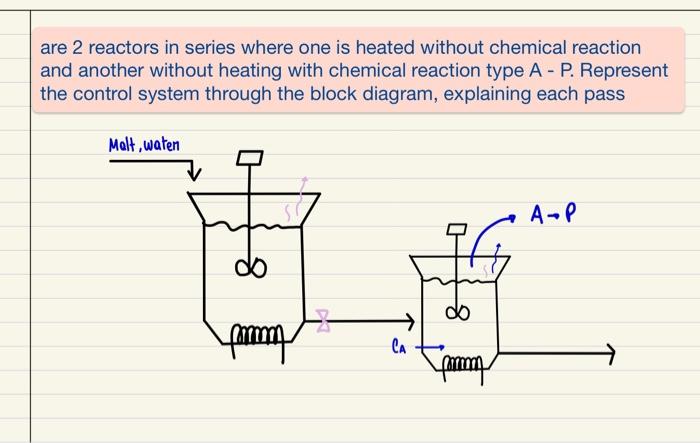 Solved are 2 reactors in series where one is heated without | Chegg.com