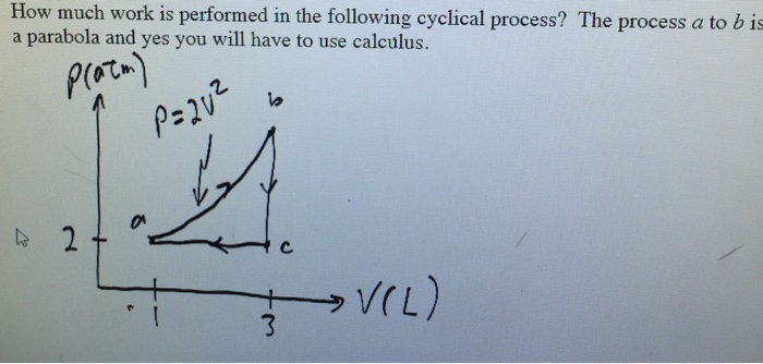 Solved How much work is performed in the following cyclical | Chegg.com