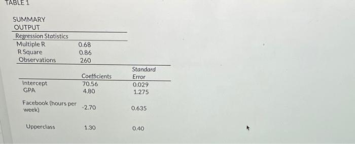 Solved TABLE 1 SUMMARY OUTPUT Regression Statistics Multiple | Chegg.com