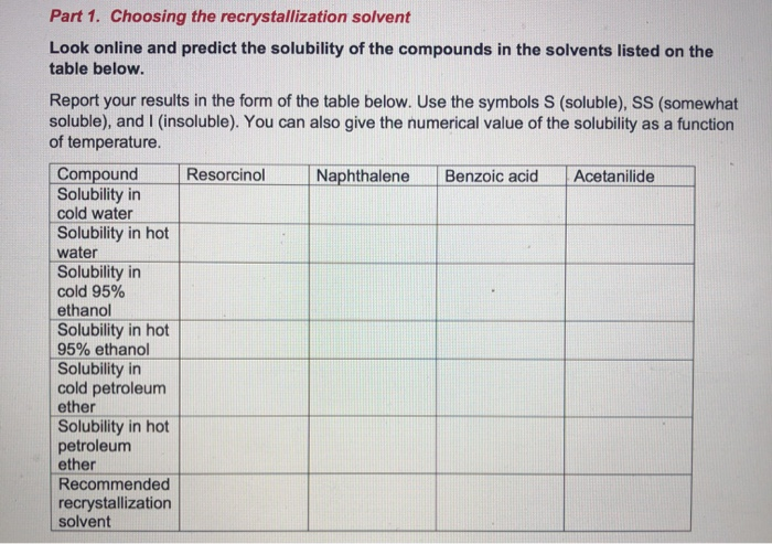 Solved Part 1. Choosing the recrystallization solvent Look | Chegg.com