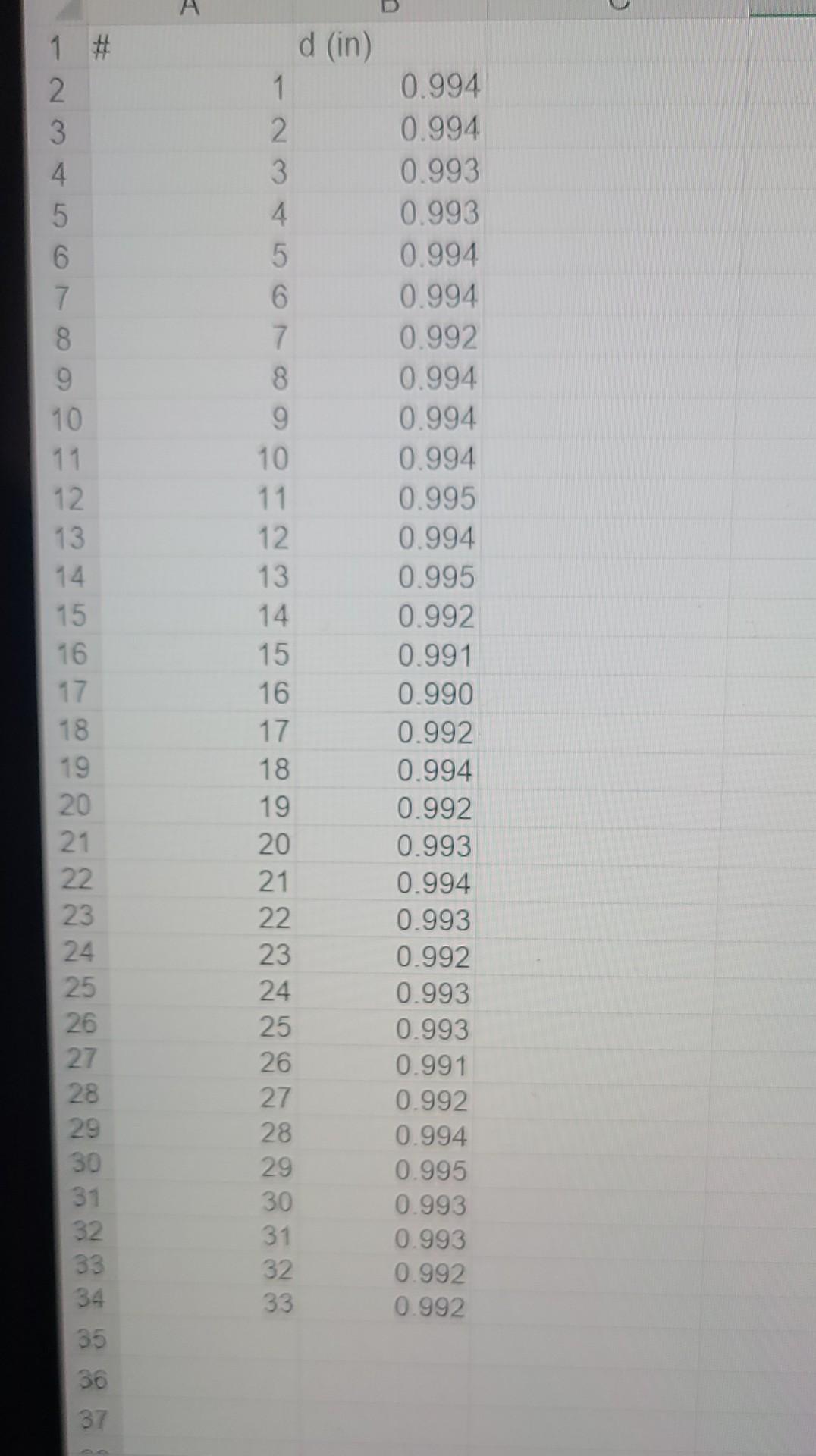 Solved 1. Does your histograms follow normal distributions? | Chegg.com
