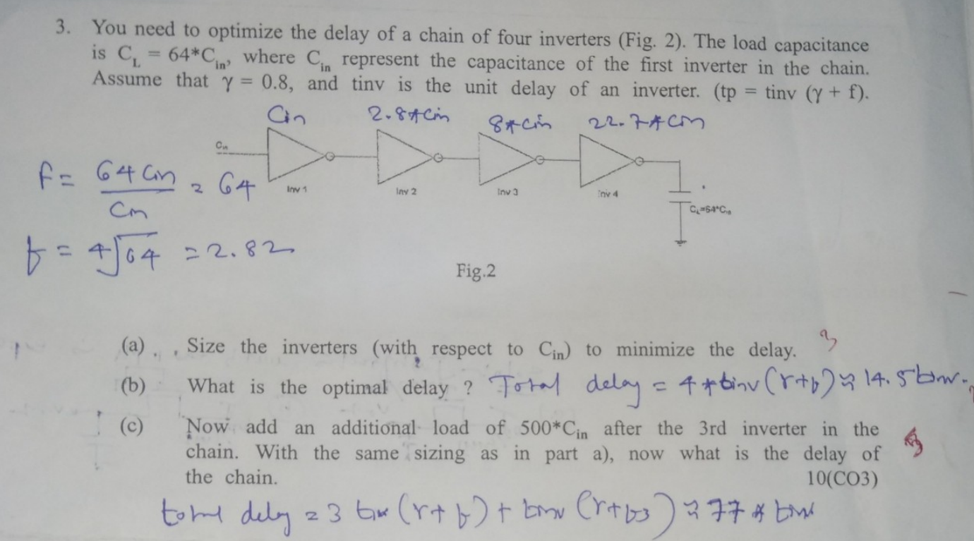 Solved You need to optimize the delay of a chain of four | Chegg.com