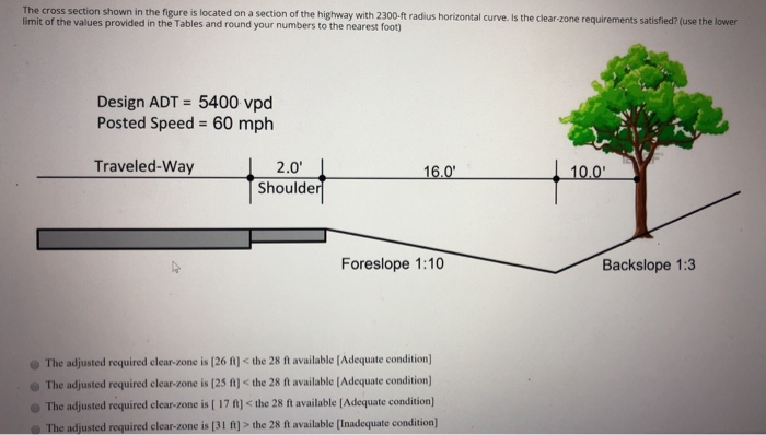 Solved The cross section shown in the figure is located on a | Chegg.com
