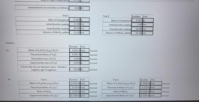Give the % error in the average experimental value | Chegg.com