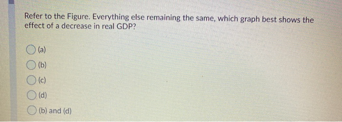 Solved Interest rate (percent per year) MS Interest rate | Chegg.com