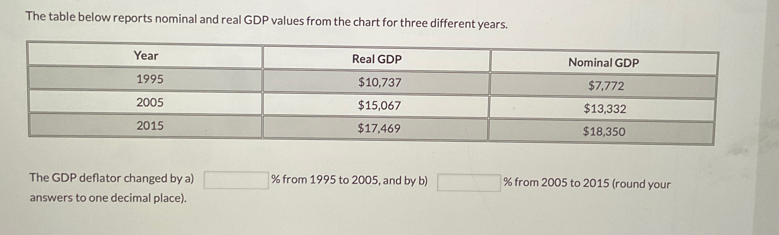 Solved The table below reports nominal and real GDP values | Chegg.com