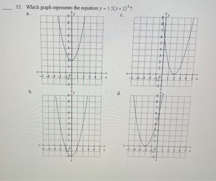 Solved 13. Which graph represents the equation y = | Chegg.com