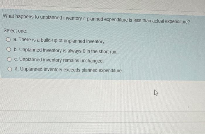 Solved What happens to unplanned inventory if planned | Chegg.com