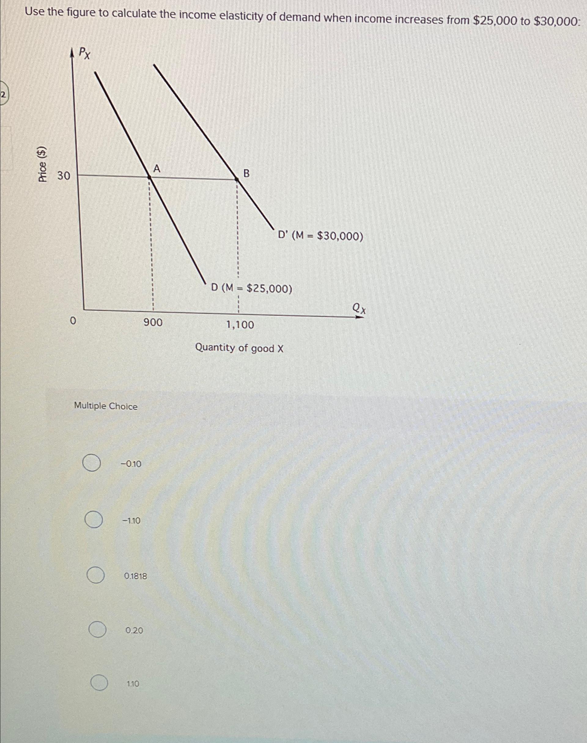 Solved Use the figure to calculate the income elasticity of | Chegg.com