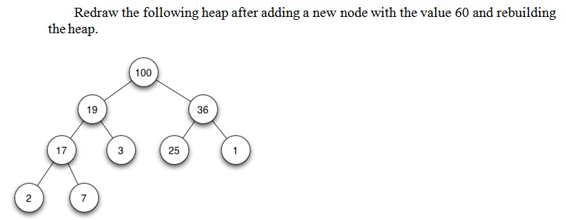 Solved Redraw the following heap after adding a new node | Chegg.com