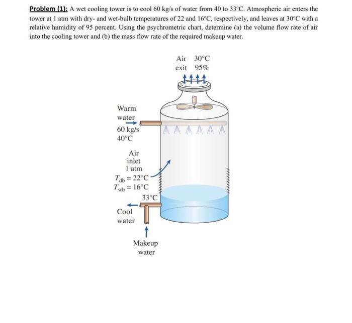 Solved Problem (1): A wet cooling tower is to cool 60 kg/s | Chegg.com