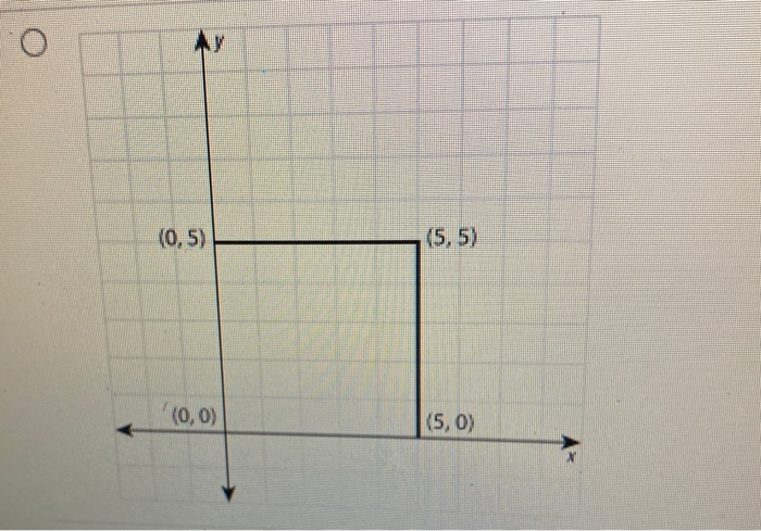 Solved Identify the position of a square with side lengths | Chegg.com