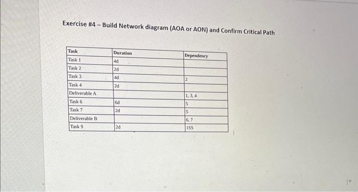 Solved Exercise \#4 - Build Network diagram (AOA or AON) and | Chegg.com