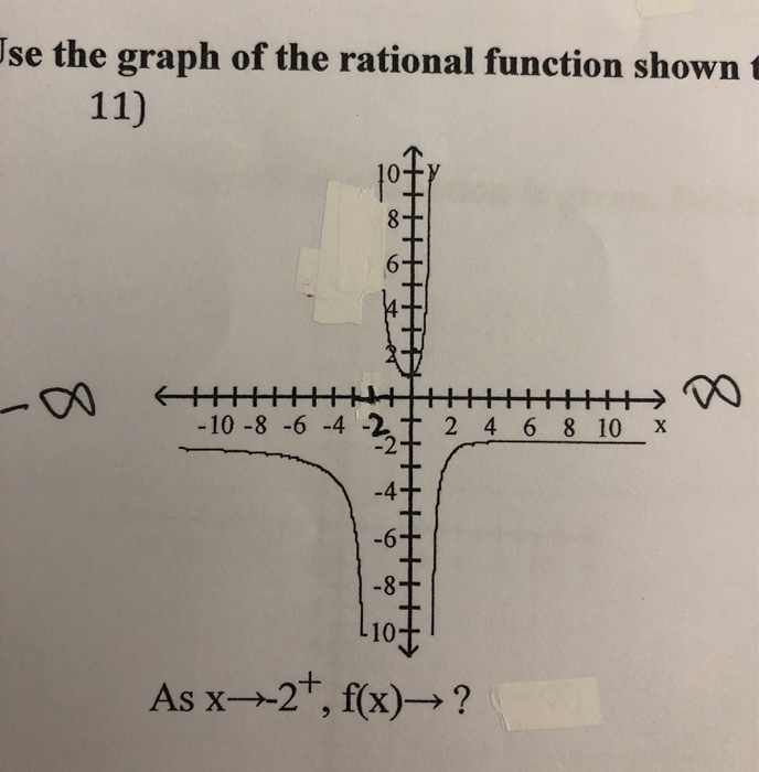 Solved Jse the graph of the rational function shown 11) 8 | Chegg.com