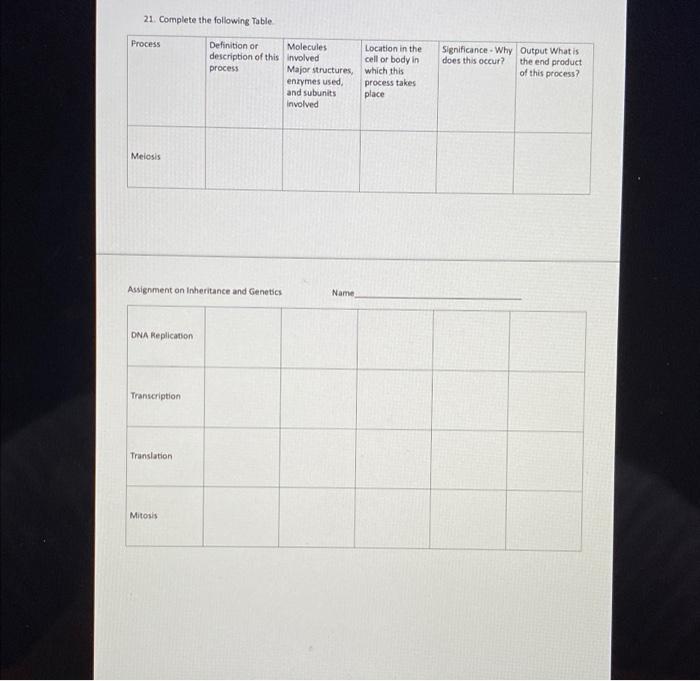 Solved 21. Complete the following Table Process Definition | Chegg.com