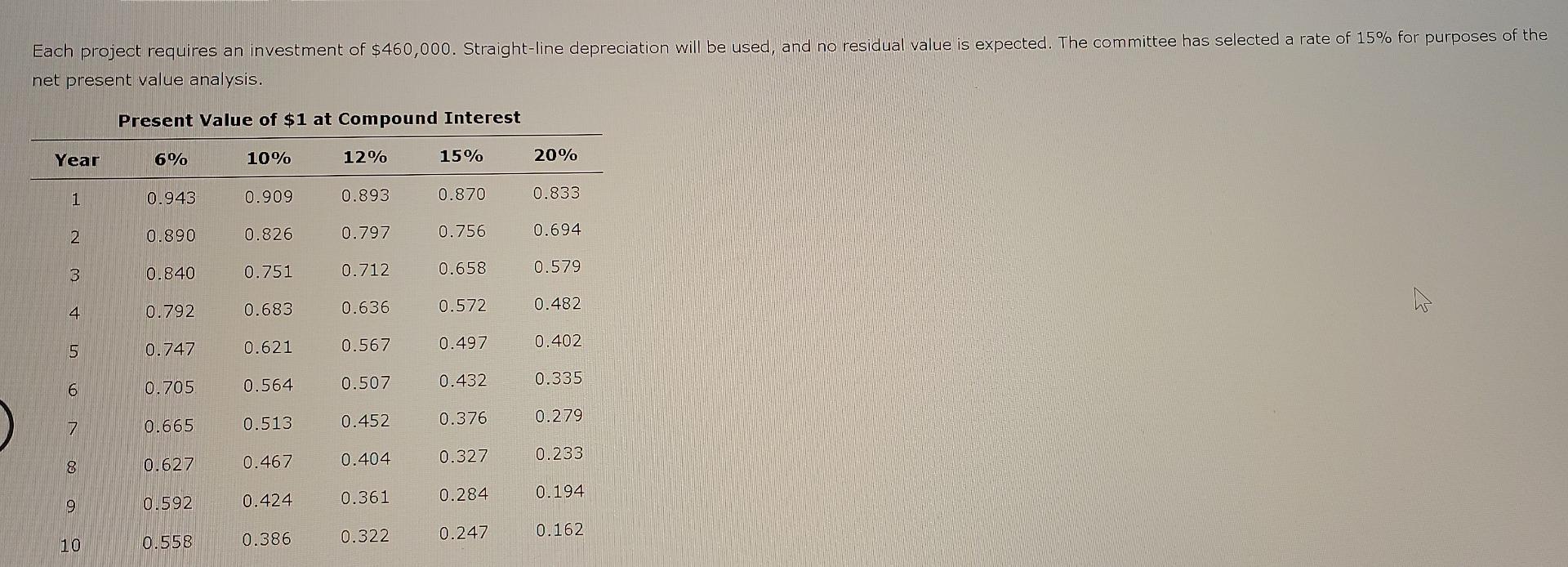 Solved Average Rate of Return Method, Net Present Value | Chegg.com