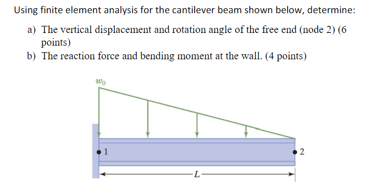 Solved Using finite element analysis for the cantilever beam | Chegg.com