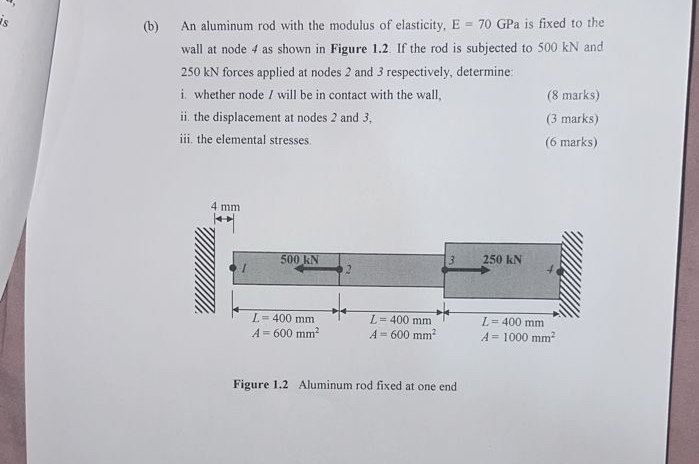 Solved (b) ﻿An aluminum rod with the modulus of elasticity, | Chegg.com