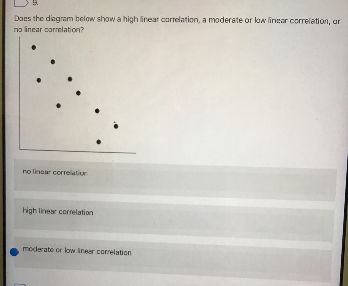 Solved 9. Does the diagram below show a high linear | Chegg.com