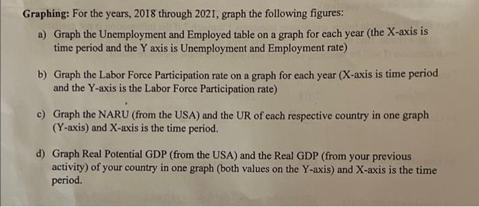 Graphing: For the years, 2018 through 2021, graph the | Chegg.com