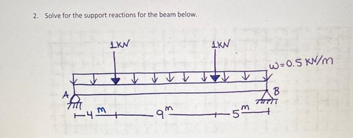 Solved 2. Solve for the support reactions for the beam | Chegg.com