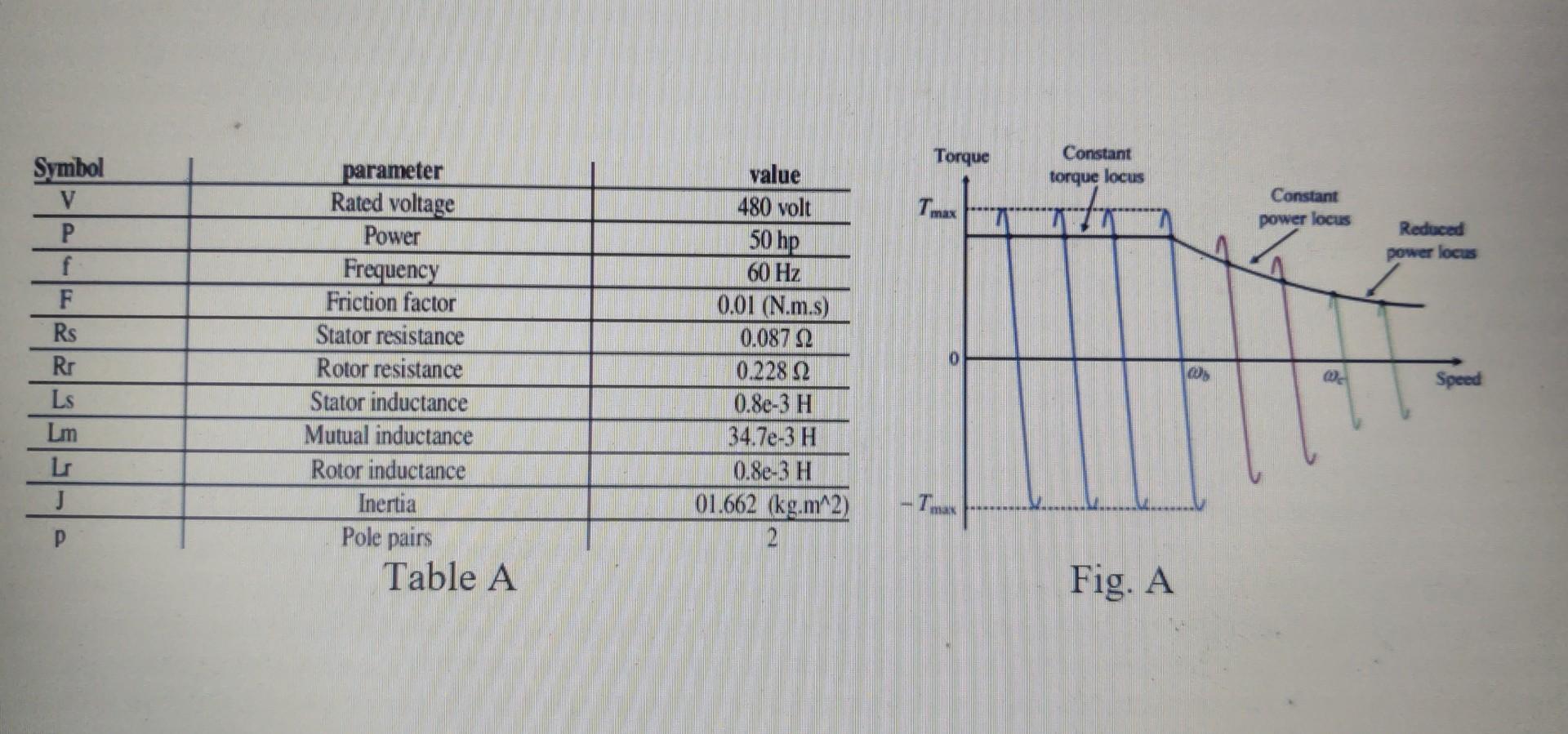 Solved The specifications of an induction motor are given in | Chegg.com