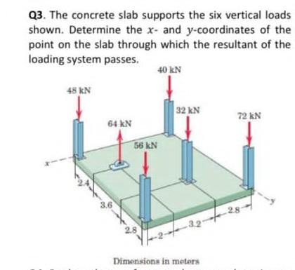 Solved Q3. The concrete slab supports the six vertical loads | Chegg.com