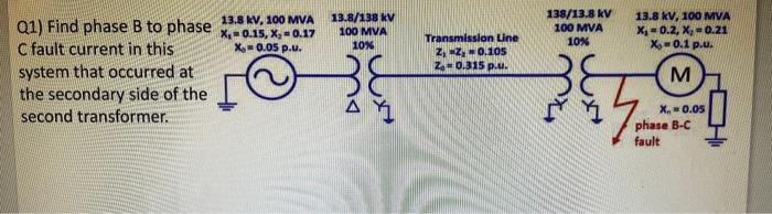 Solved Find phase B to phase C fault current in this system | Chegg.com