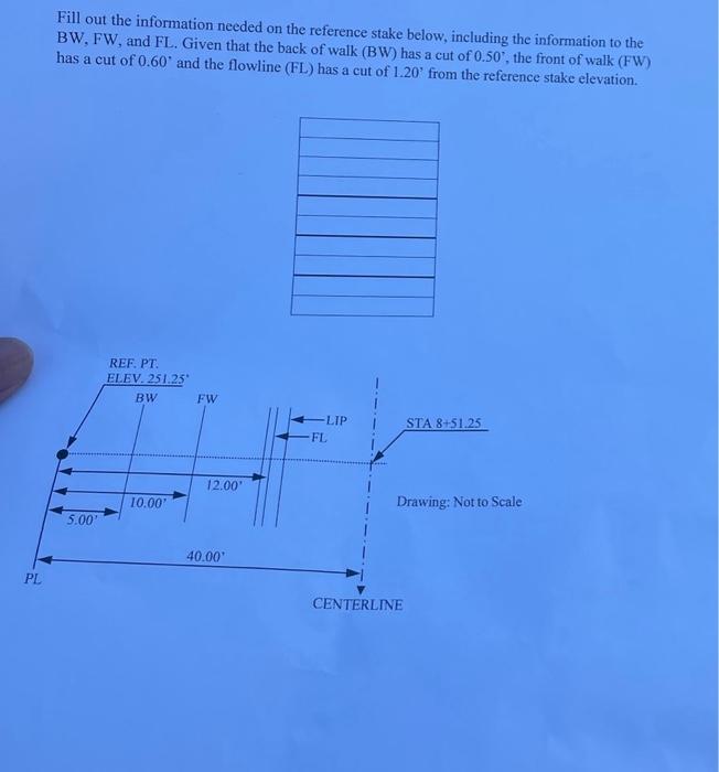 Solved Fill out the information needed on the reference | Chegg.com