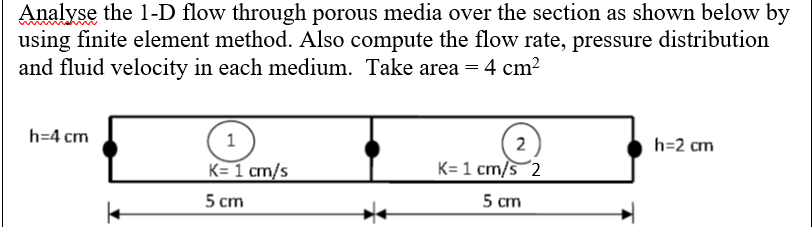 Solved Analyse the 1-D flow through porous media over the | Chegg.com