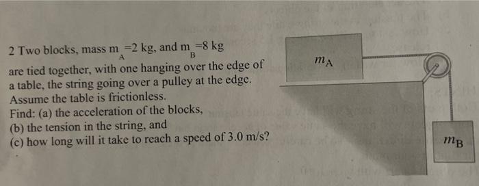 Solved 2 Two blocks, mass mA=2 kg, and mB=8 kg are tied | Chegg.com