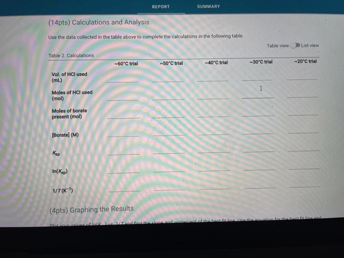 Solved data and lab submission- Entropy of Borax | Chegg.com